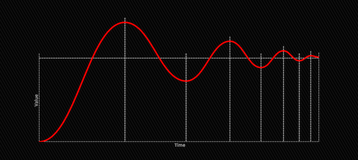 Incorporating elastic ease in CSS animations - LogRocket Blog