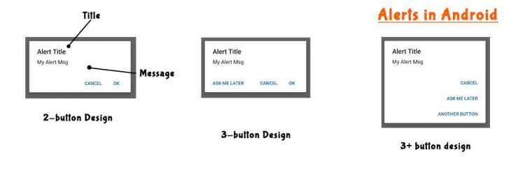 How to create a custom alert dialog in React Native - LogRocket Blog