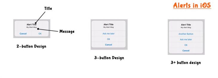 How to create a custom alert dialog in React Native - LogRocket Blog