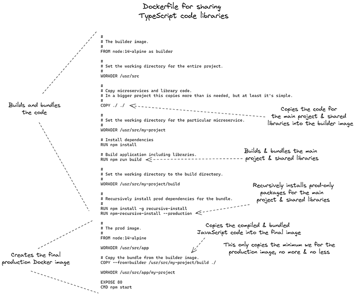 Make Sharing Typescript Code And Types Quick And Easy Logrocket Blog 0972