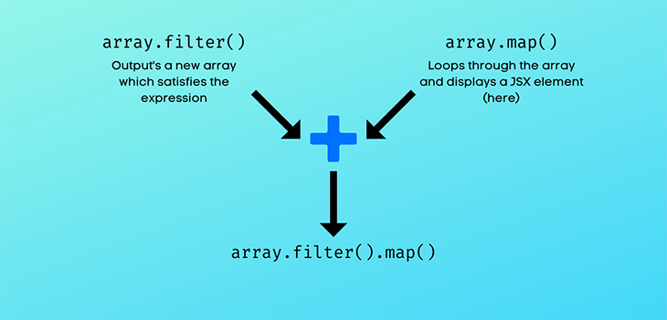 Create A Search Bar In React From Scratch Logrocket Blog