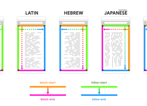 Level up your CSS linting using Stylelint - LogRocket Blog