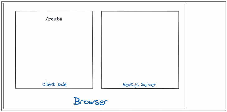 Stackblitz WebContainers: Run Next.js inside the browser - LogRocket Blog