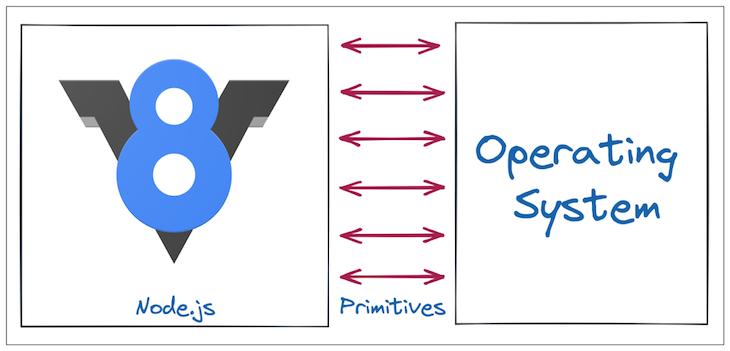 Stackblitz WebContainers: Run Next.js inside the browser - LogRocket Blog