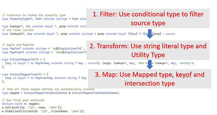 Type Flowing Rethinking The Typescript Typing System Logrocket Blog