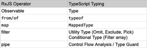 Type flowing: Rethinking the TypeScript typing system - LogRocket Blog