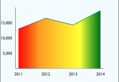 Creating Victory charts in React Native - LogRocket Blog