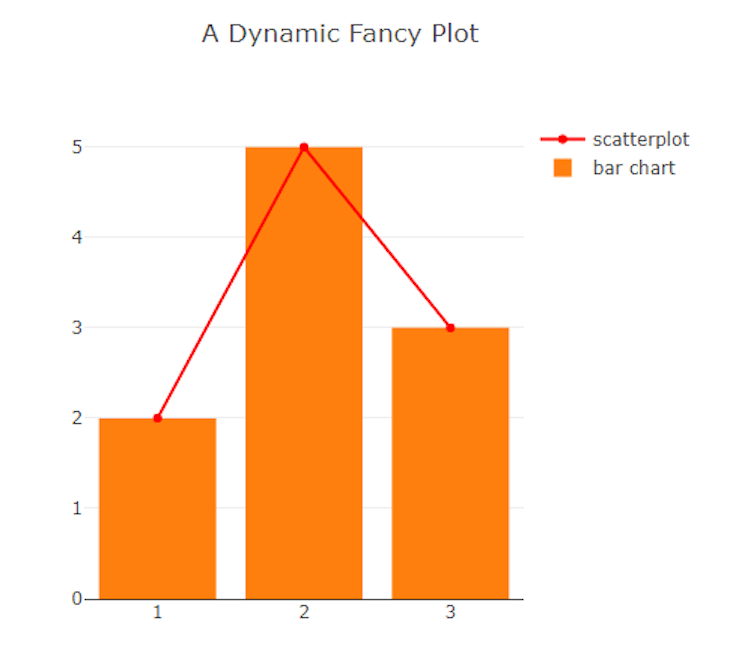 Using Plotly in React to build dynamic charts and graphs - LogRocket Blog
