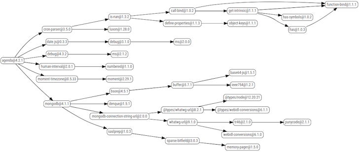 Comparing the best Node.js schedulers - LogRocket Blog