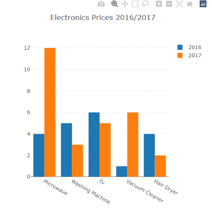 Using Plotly In React To Build Dynamic Charts And Graphs Logrocket Blog