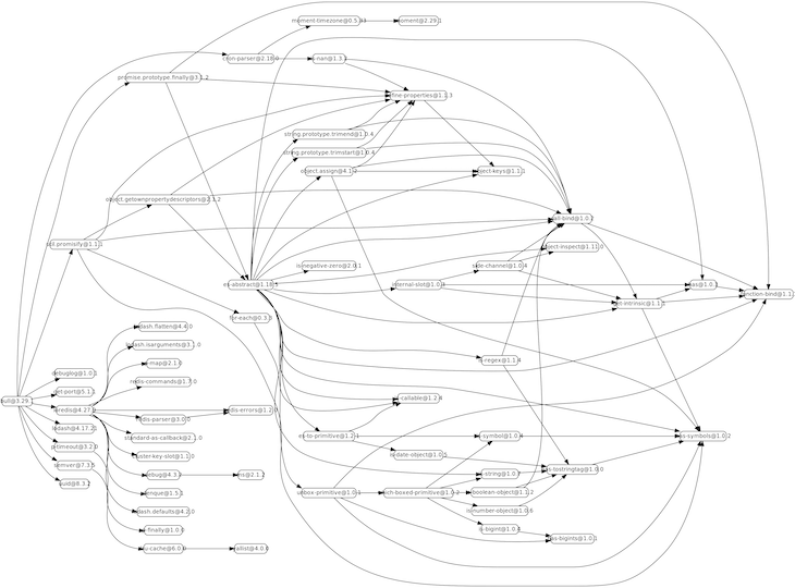 Comparing the best Node.js schedulers - LogRocket Blog