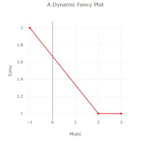 Using Plotly in React to build dynamic charts and graphs - LogRocket Blog