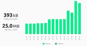 Comparing the best Node.js schedulers - LogRocket Blog