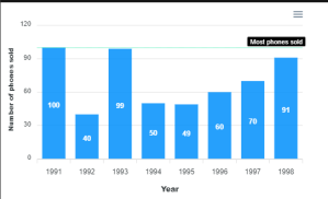 Charting in React with ApexCharts - LogRocket Blog