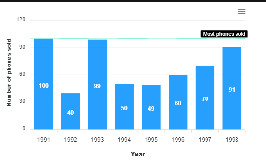 Charting in React with ApexCharts - LogRocket Blog
