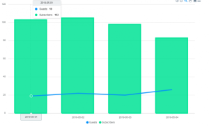 Charting in React with ApexCharts - LogRocket Blog