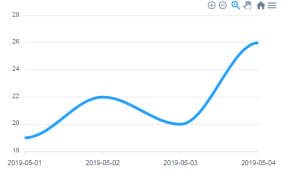 Charting in React with ApexCharts - LogRocket Blog