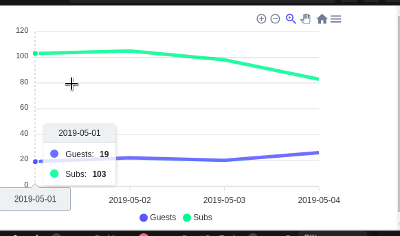 Charting in React with ApexCharts - LogRocket Blog