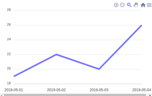 Charting in React with ApexCharts - LogRocket Blog