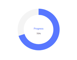 Charting in React with ApexCharts - LogRocket Blog