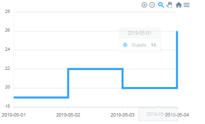 Charting in React with ApexCharts - LogRocket Blog