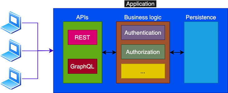 Authorization Through Access Control In Graphql Logrocket Blog 6349