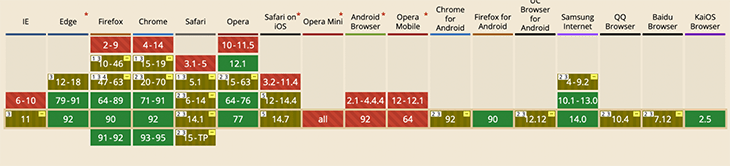 Experimenting with the FullScreen API - LogRocket Blog