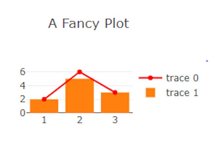 Using Plotly in React to build dynamic charts and graphs - LogRocket Blog