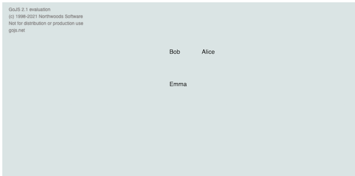 Building Flowcharts With Gojs Logrocket Blog