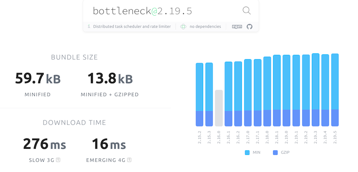 Comparing the best Node.js schedulers - LogRocket Blog