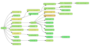 Comparing the best Node.js schedulers - LogRocket Blog