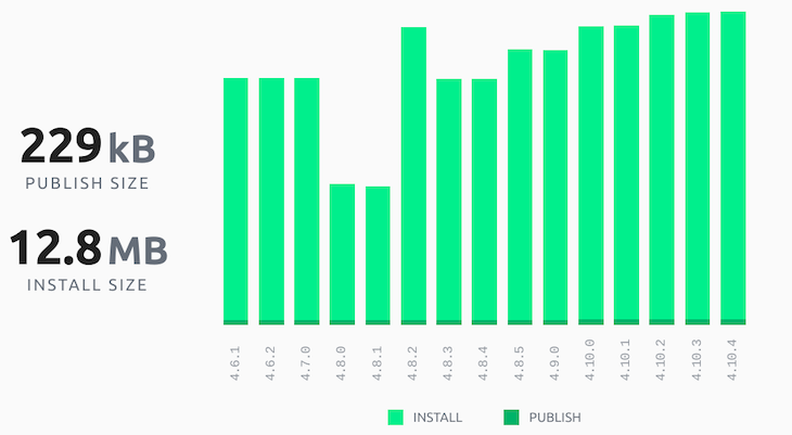 Comparing the best Node.js schedulers - LogRocket Blog