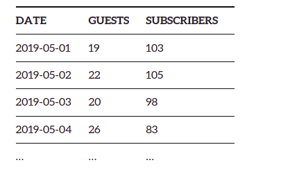 Charting in React with ApexCharts - LogRocket Blog