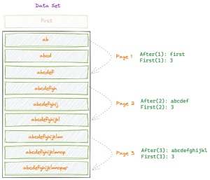 A guide to pagination, load more buttons, and infinite scroll ...