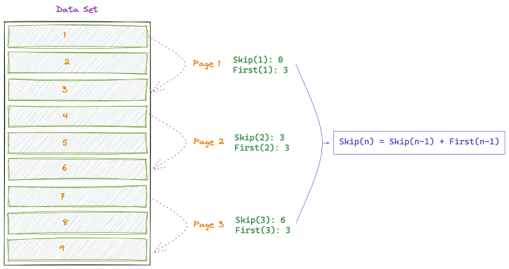 A guide to pagination, load more buttons, and infinite scroll ...
