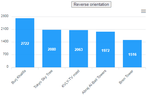 Charting in React with ApexCharts - LogRocket Blog