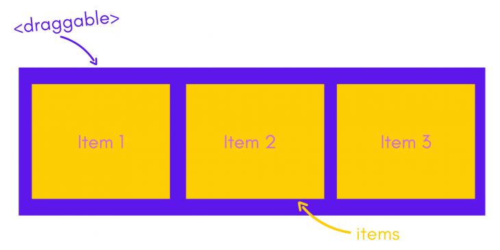 Getting started with vue.draggable - LogRocket Blog