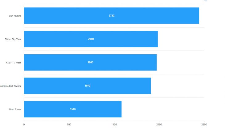 Charting in React with ApexCharts - LogRocket Blog