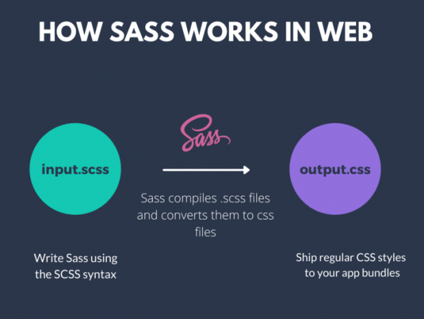Trendlist [new Post] How To Use Sass In React Native