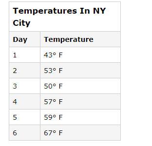 Charting in React with ApexCharts - LogRocket Blog