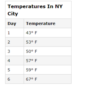 Charting in React with ApexCharts - LogRocket Blog