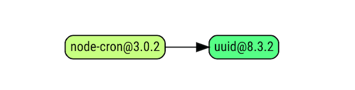 Comparing the best Node.js schedulers - LogRocket Blog