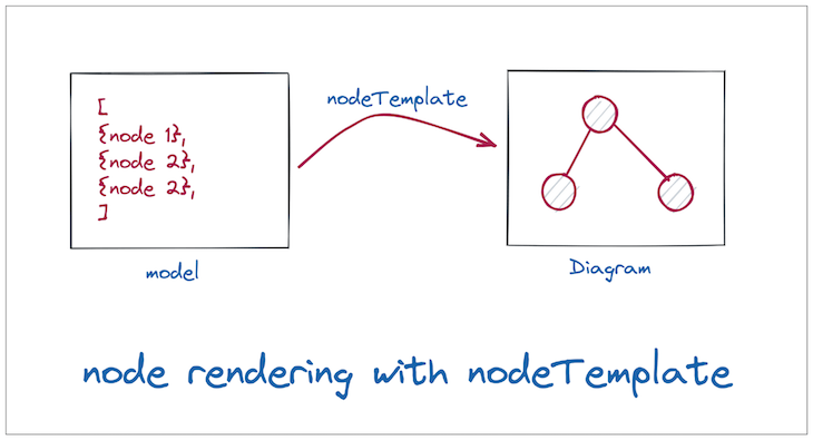 Building flowcharts with GoJS - LogRocket Blog