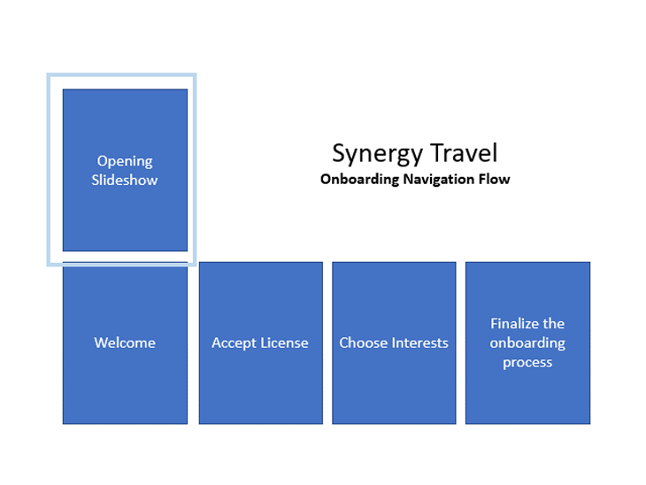 Creating a Flutter onboarding screen - LogRocket Blog