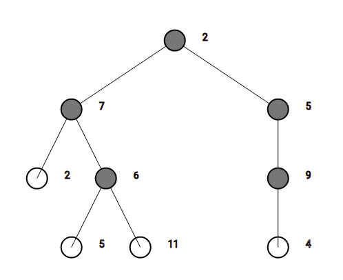 Comparing React tree components - LogRocket Blog