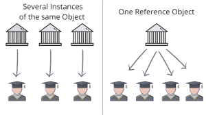 Rendering large datasets in Vue.js - LogRocket Blog