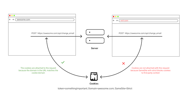 A JavaScript developer's guide to browser cookies - LogRocket Blog