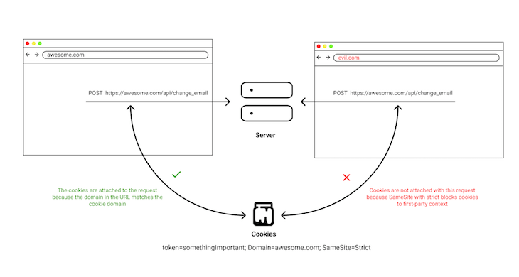A JavaScript developer's guide to browser cookies - LogRocket Blog
