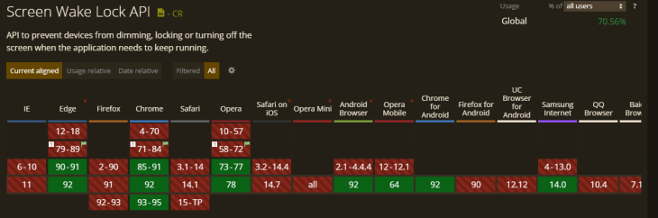 5 web APIs that add mobile functionality to your project - LogRocket Blog