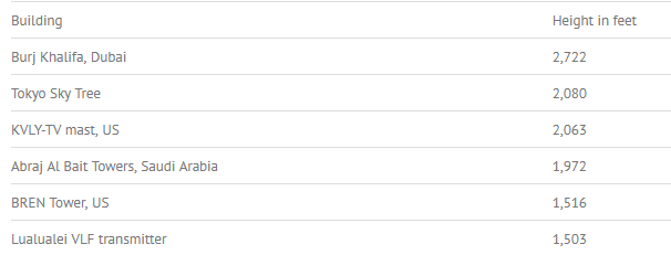 Charting in React with ApexCharts - LogRocket Blog